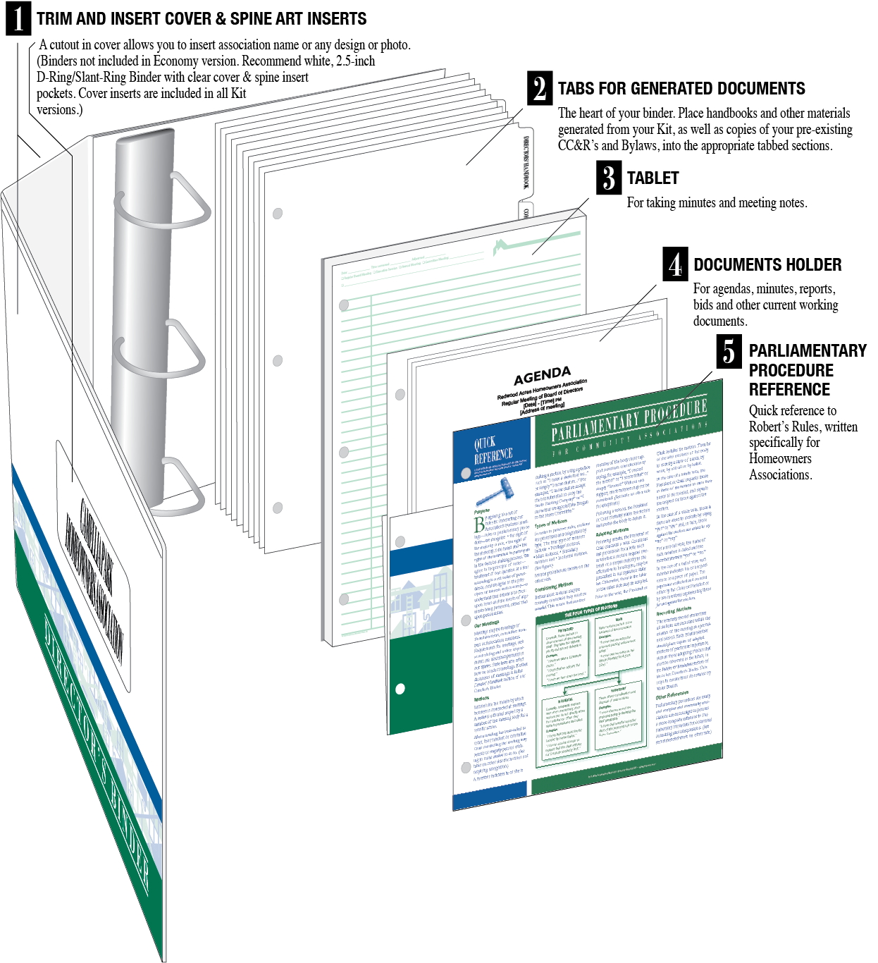 Directors' Survival Kit